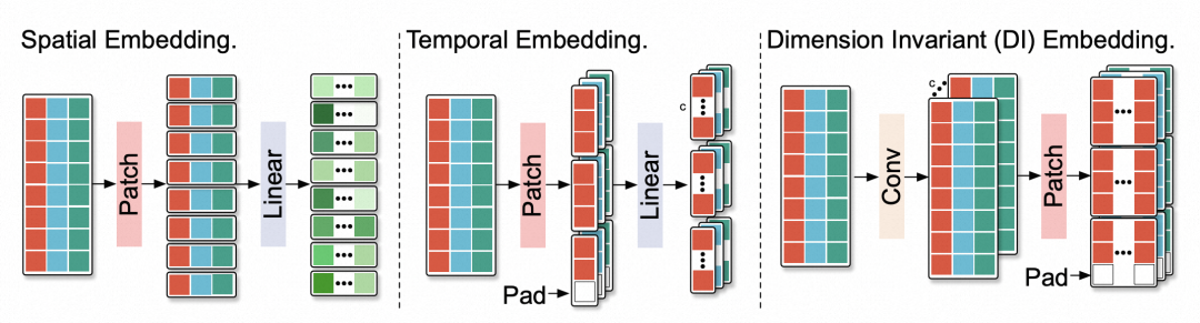 多元时序预测的多维度层次化Transformer模型-CSDN博客