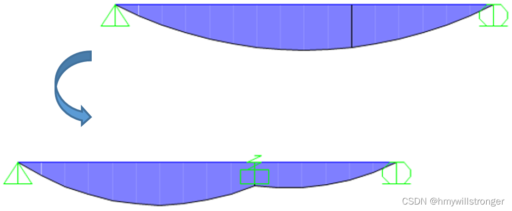 【SAP2000】使用link单元改变结构支撑条件Changing Support Conditions of a Structure ...