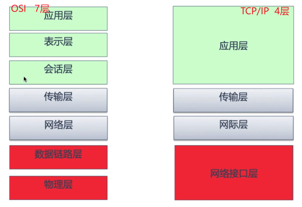 ISO、OSI、TCP/IP_iso osi-CSDN博客