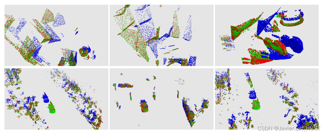 [论文翻译]PV-RAFT: Point-Voxel Correlation Fields for Scene Flow Estimation of Point Clouds(CVPR ...