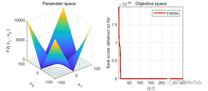 【智能优化算法-麻雀搜索算法】基于萤火虫结合麻雀搜索算法求解单目标优化问题附matlab代码_search agents-CSDN博客