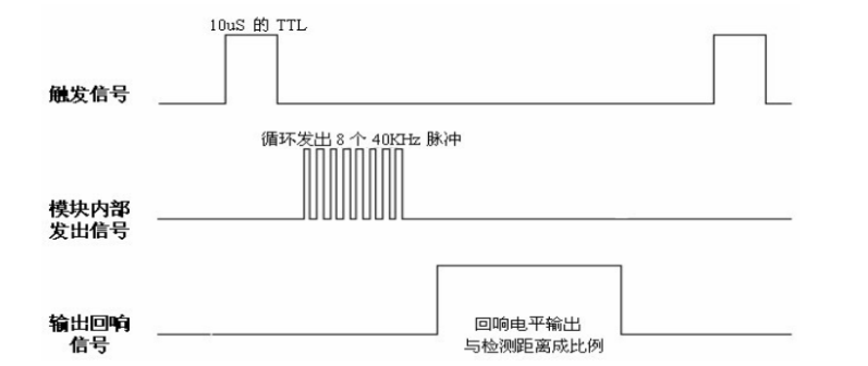基于FPGA的HC_SR04超声波测距_quartus rs232uart串口ip核接收-CSDN博客