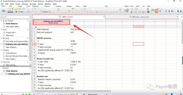 graphpad7.04多组比较p值_手把手教你用Graphpad做单因素方差分析-CSDN博客
