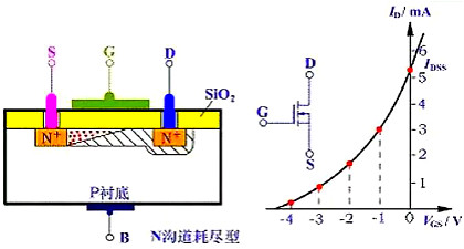 nmos导通流向_MOS管类型-MOS管4种类型与工作原理解析_嘻嘻哈哈哦哦吧的博客-CSDN博客