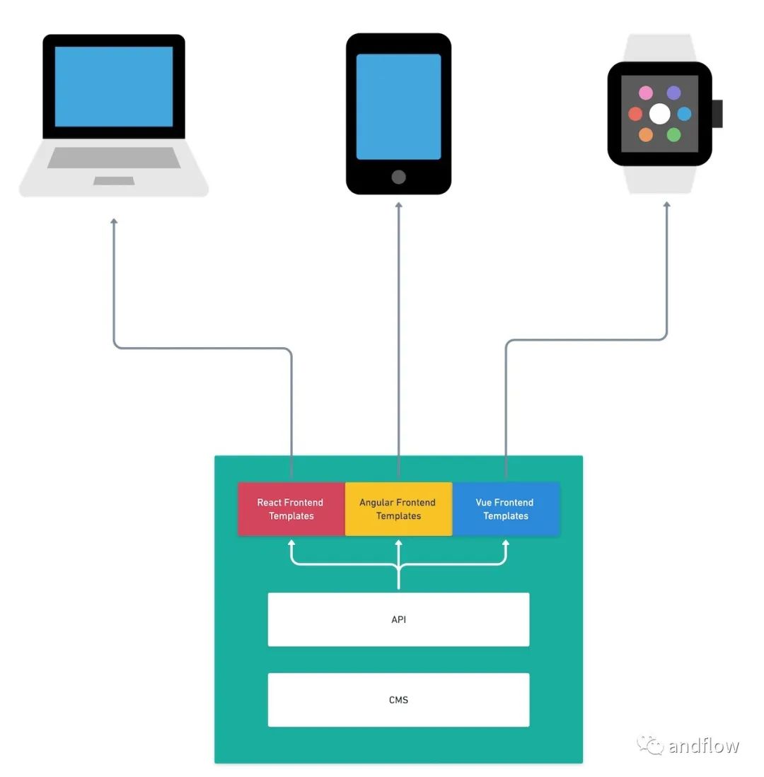 【GitHub项目推荐--14个基于Node.js的开源免费CMS，接单赚钱拿去改一改】【转载】_cms免费开源-CSDN博客