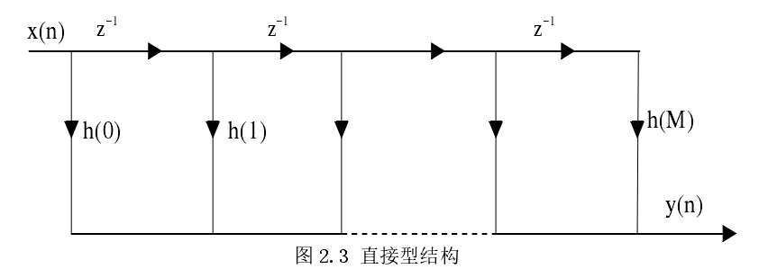 LMS自适应滤波器的FPGA实现_Enbula的博客-CSDN博客_fpga lms