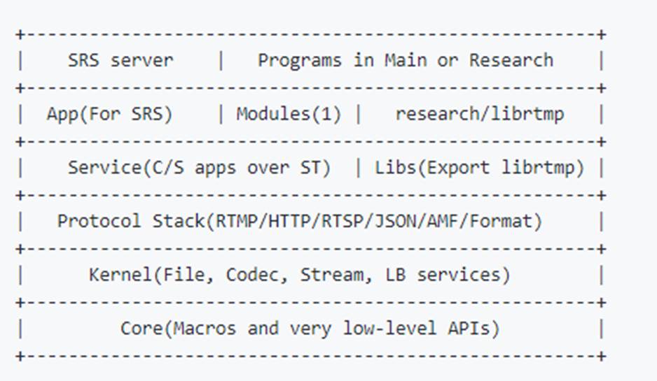 音视频开发之SRS源代码知识点总结_srs原理和协程架构-CSDN博客