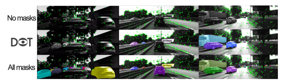 DOT: 用于视觉SLAM的多目标跟踪-CSDN博客