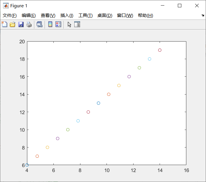 【计算机图形学】matlab实现——直线生成(中点画线、Bresenham、DDA)；扫描线算法实现多边形填充；Cohen-Sutherland裁剪算法；二维图形缩放、旋转，平移，组合变换 ...