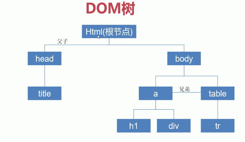 【JavaScript进阶之旅 前端宿主浏览器篇 第二十六章】DOM/CSS渲染树、解析与加载、回流与重绘_dom树 浏览器如何刷新-CSDN博客
