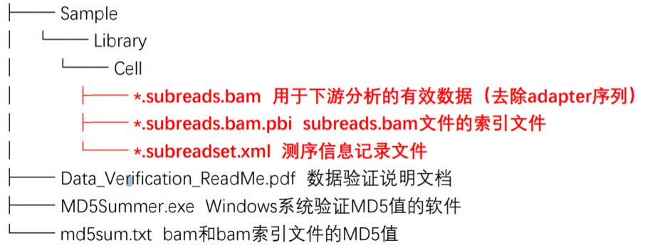 2020.10.14丨ISO-Seq分析_isoseq-CSDN博客