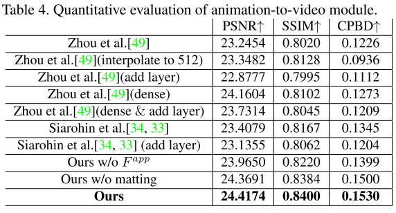Flow-guided One-shot Talking Face Generation with a High-resolution ...