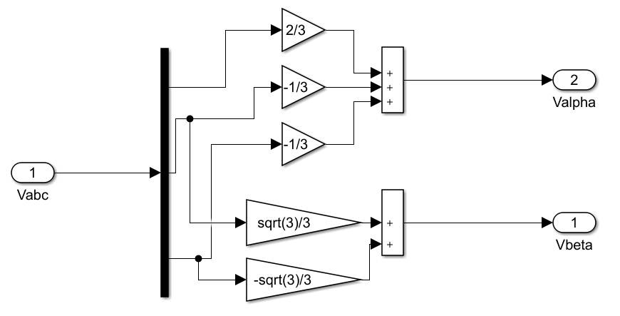 Svpwm空间矢量调制模块的matlab仿真2:仿真模型搭建归一化的svpwm Csdn博客
