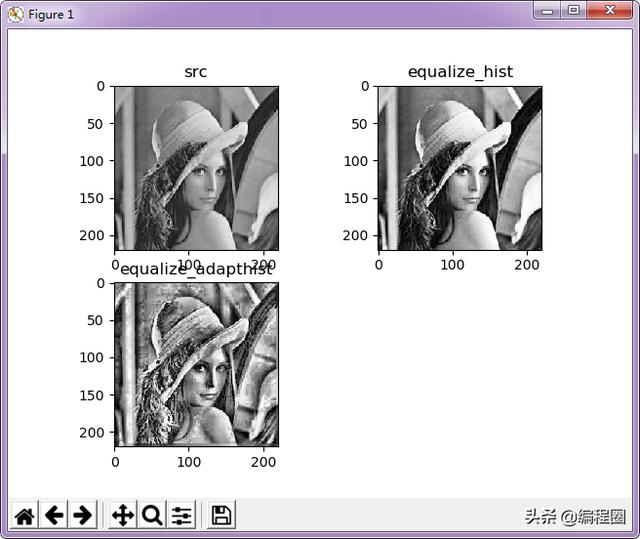 Python灰度图平均灰度值python Opencv 13 灰度变换就是玩具 付可的博客 Csdn博客 