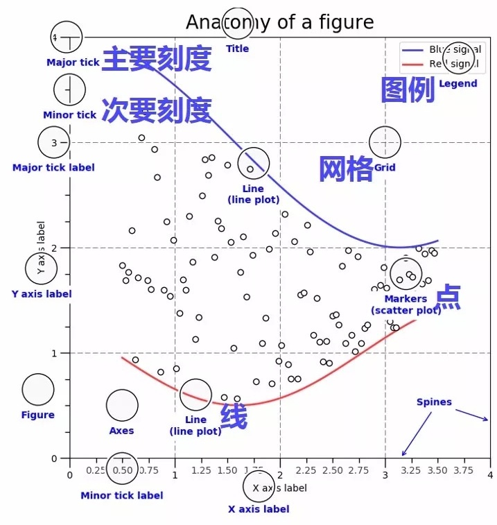Graphpad如何做x轴在上方的图python如何使用matplotlib画图（基础篇） Csdn博客