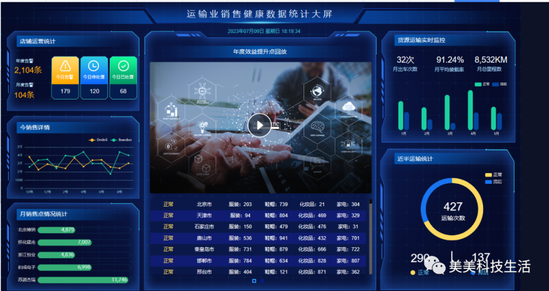 基于springbootvue的开源多维分析系统vuespringboot 开源项目 Csdn博客