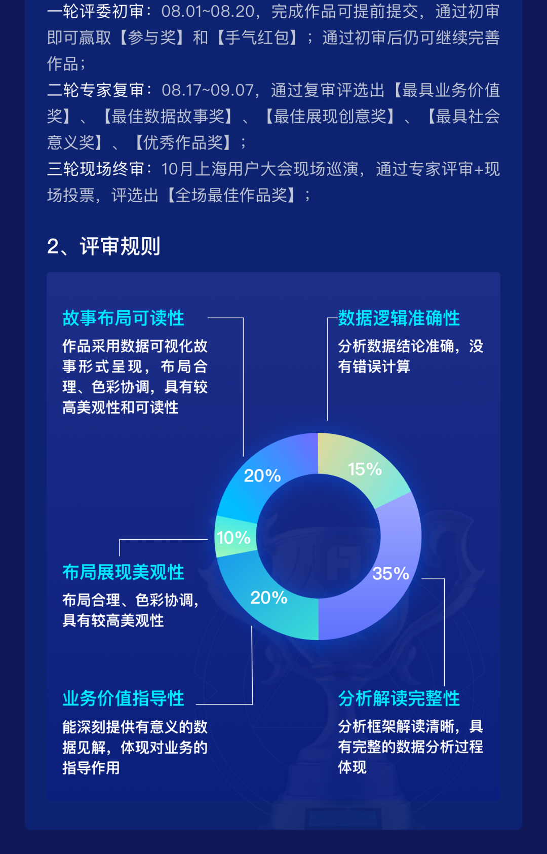 第四届FineBI数据分析大赛终于来了！-CSDN博客