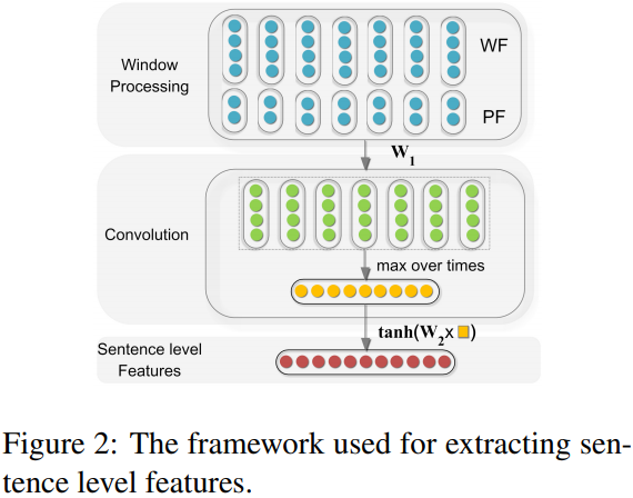 [论文阅读笔记53]2021深度神经方法的关系三元组抽取综述_a deep neural network model for joint entity and r-CSDN博客