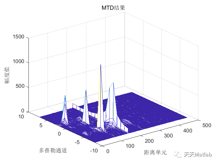 【雷达】线性调频脉冲雷达仿真实验附matlab代码_基于线性调频脉冲(lmcw)雷达仿真(matlab代码实现)-CSDN博客