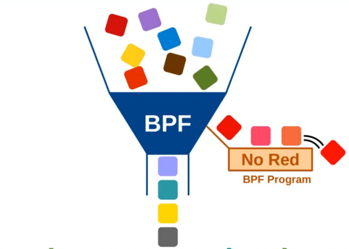 Android linux eBPF网络相关原理分析-CSDN博客