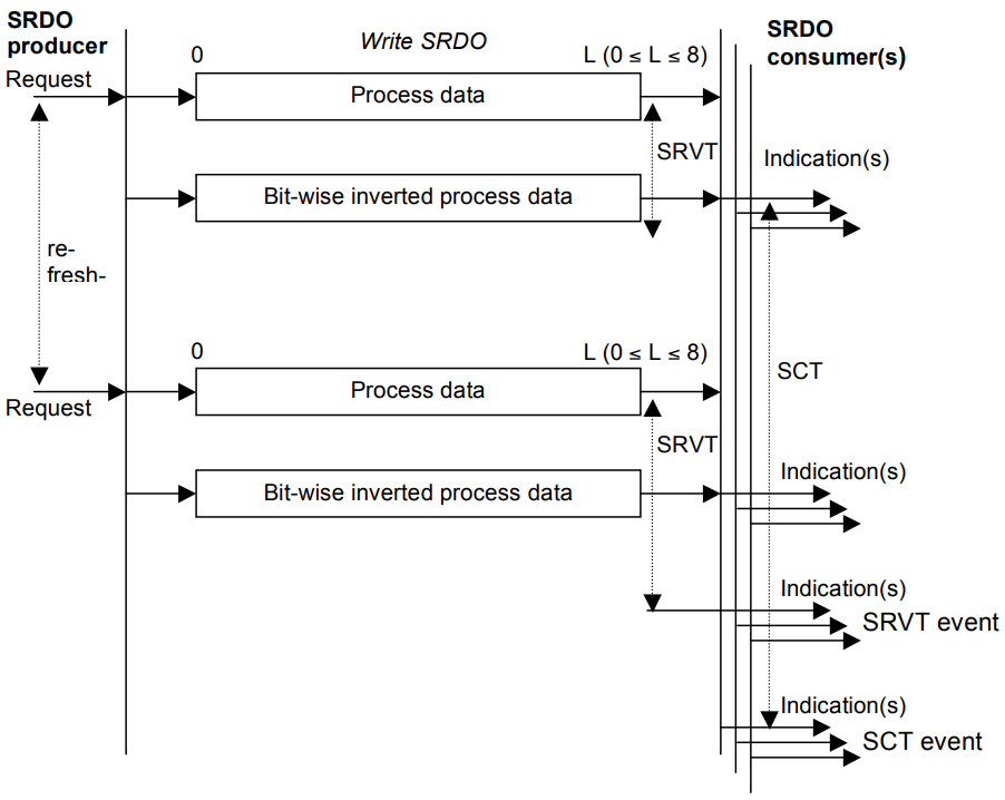 CiA 304协议规范-CSDN博客