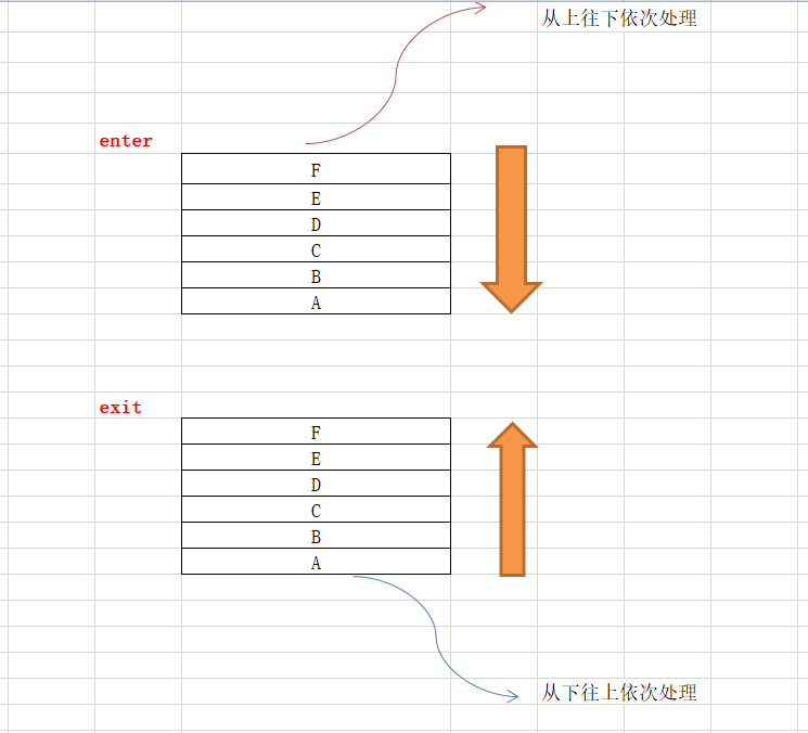 AST进阶篇|一个小例子带你搞懂 enter 和 exit 的区别-CSDN博客