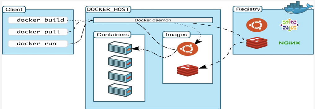 史上最详细的docker学习手册，请查收！_docker 教程 手册-CSDN博客