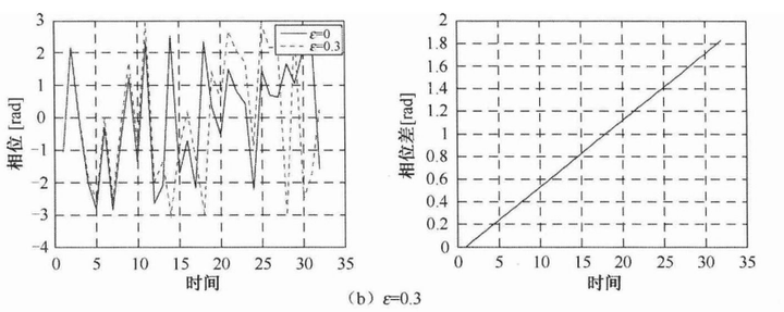 第8章：OFDM同步技术（2）——载波频率偏差_多普勒cfo-CSDN博客