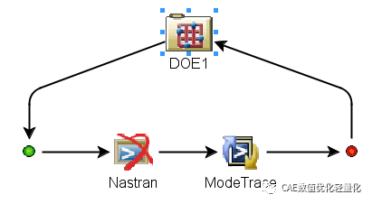 isight参数优化理论与实例详解_META&Python在车身模态优化分析中进行模态追踪的应用...-CSDN博客
