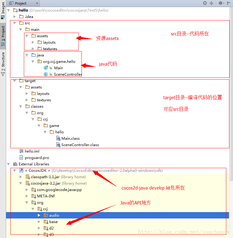 Cocos2d Java 教程一 跨平台cocos2d Java引擎基础教程之项目框架介绍 学步园 Csdn博客 