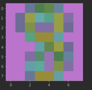 sklearn学习，一步步带你做出三个入门案例鸢尾花分类、波士顿房价预测、手写数字识别，简单易懂。_基于scikit-learn库的分类算法做 ...