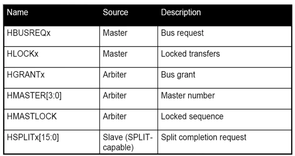 AHB总线笔记（二）_hsize-CSDN博客