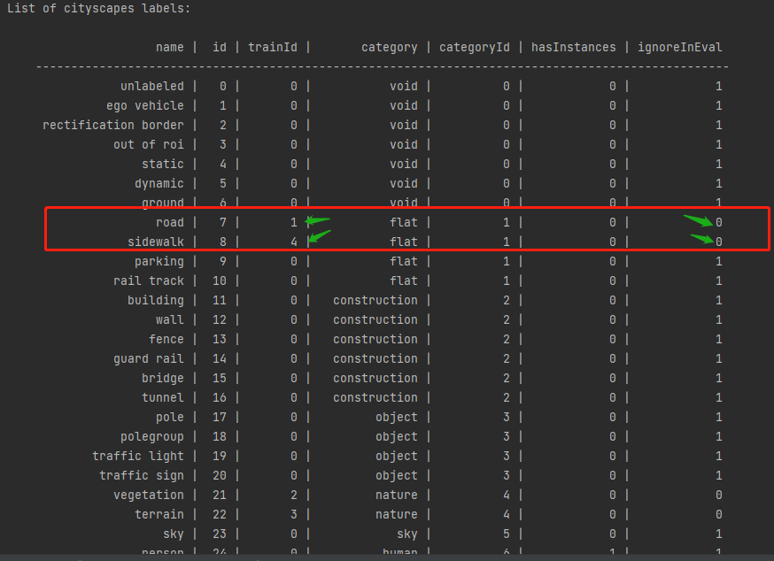 2021-7-21 Bisenet V2 网络对Cityscapes公开数据集改变原有分类（4到5分类）_修改cityscapes数据集类别 csdn-CSDN博客