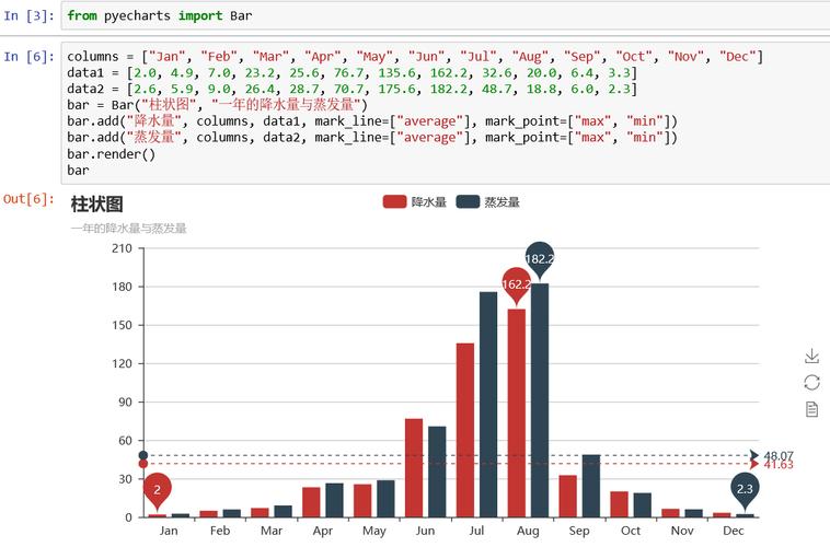 6种python数据可视化工具python数据可视化工具包python数据可视化 工具 Csdn博客 