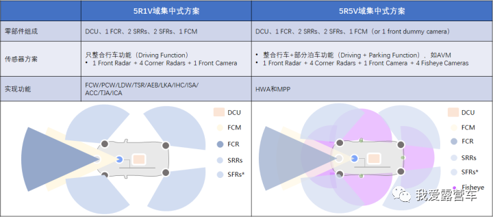 ad中使用智能粘贴_ADAS/AD专题1万字讲透量产智能驾驶系统方案-CSDN博客
