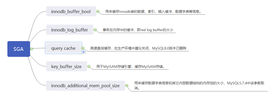 mysql-mysql-yifeng-guo-csdn