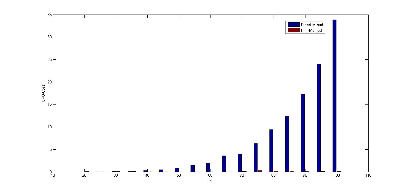 matlab对矩阵的每一行傅里叶,Matlab:Toeplitz矩阵-向量乘法的快速傅里叶(FFT)算法_鸦杀已尽的博客-CSDN博客
