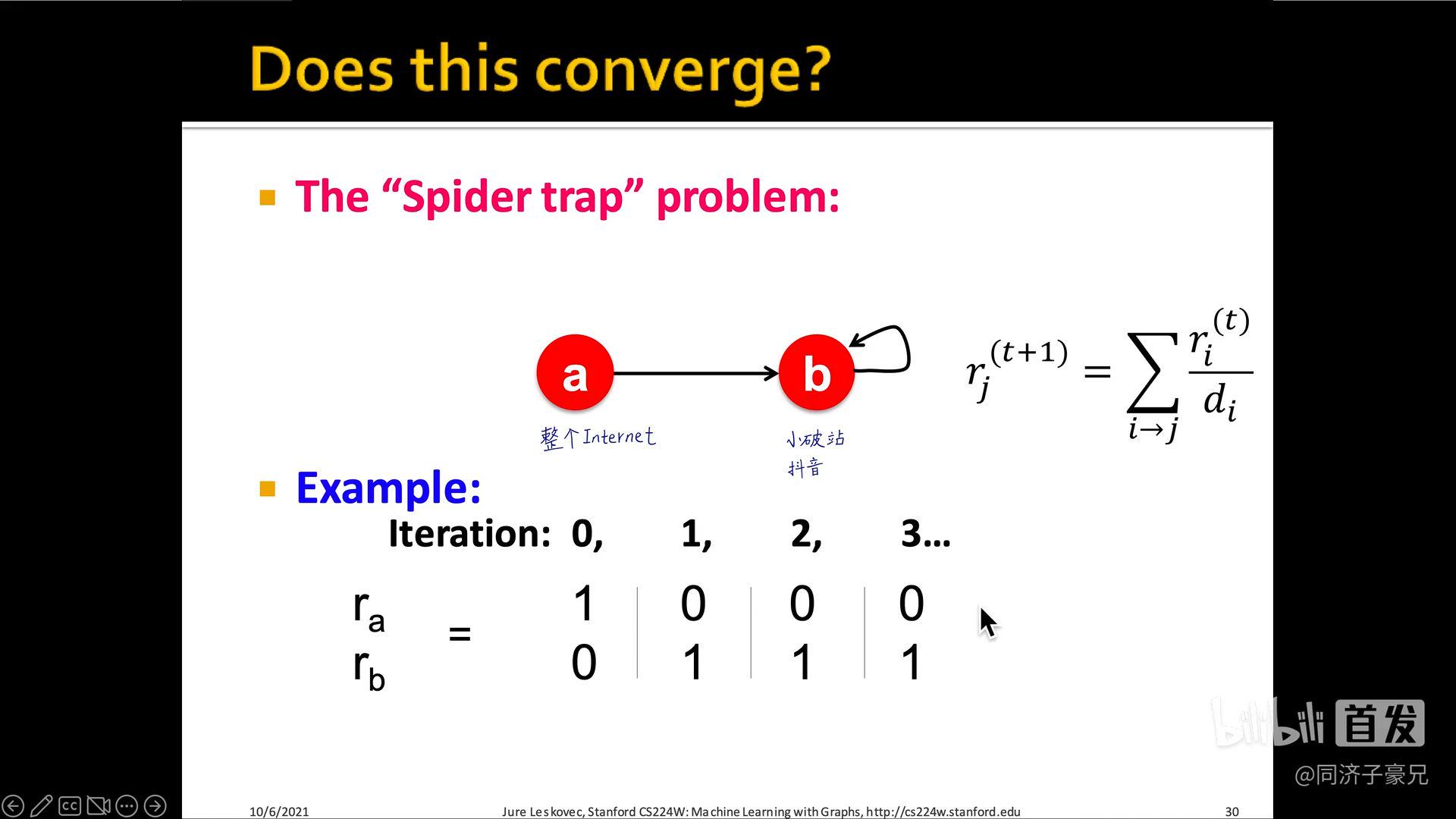 PageRank_pagerank的应用-CSDN博客