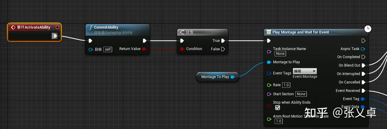 UE4动作游戏实例RPG Action解析三：实现效果，三连击Combo，射线检测，显示血条，火球术_gas 实现二连击-CSDN博客