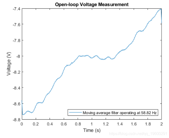 matlab定向平均滤波器,matlab使用移动平均滤波器、重采样和Hampel过滤器进行信号平滑处理 | 拓端数据科技 / Welcome to tecdat...-CSDN博客