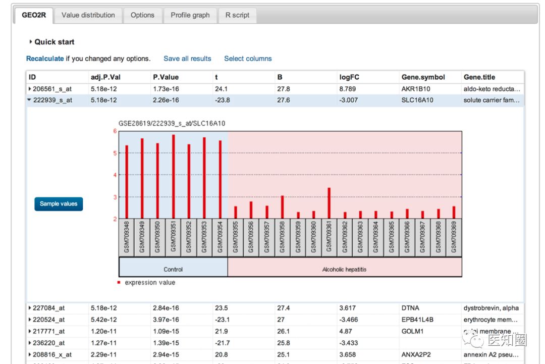 geo差异表达分析_GEO专题实践二：如何使用基因表达数据分析工具GEO2R_ssh-晨曦时梦见兮的博客-CSDN博客