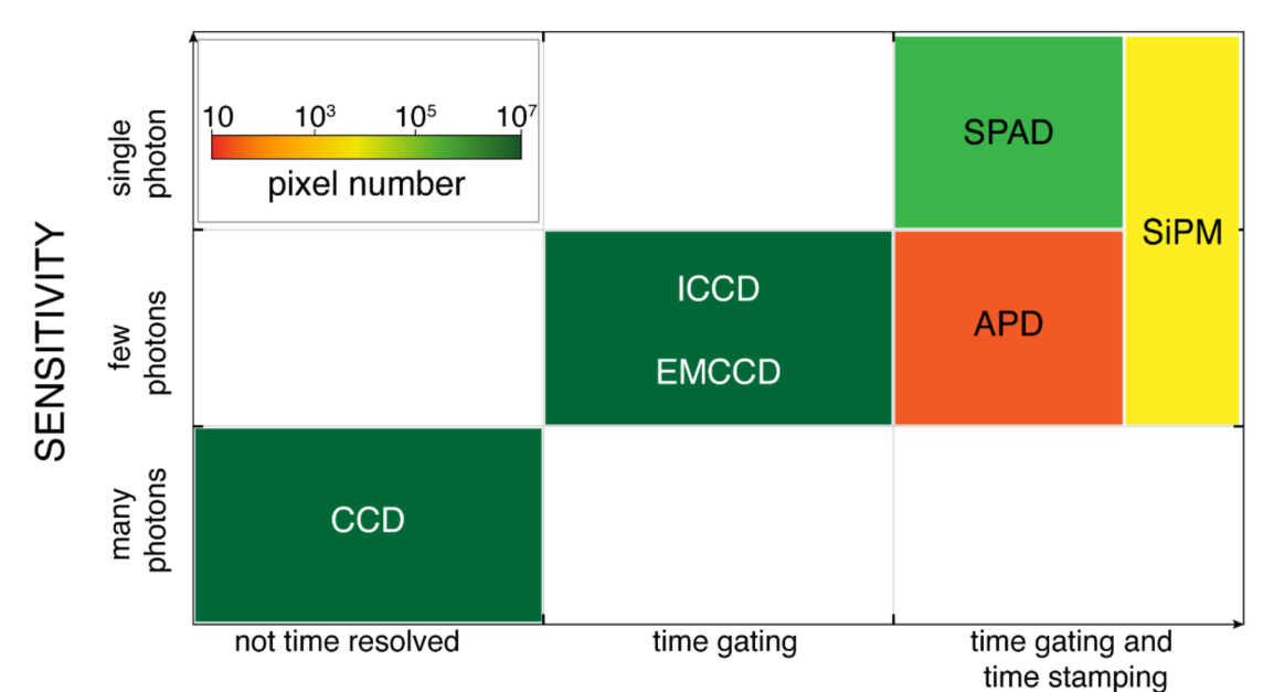 用于激光雷达的 APD，SPAD 和 SiPM 分析-CSDN博客