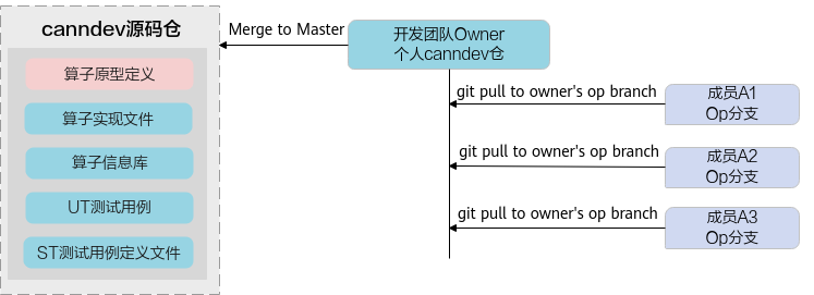 关于pytorch中scatter_add_函数的分析、理解与实现_pytorch scatter_add_小卜妞~的博客-CSDN博客