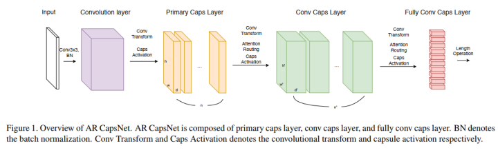 Capsule Routing的总结，以及最近的应用和改进_efficient-capsnet: capsule network with self-atten-CSDN博客