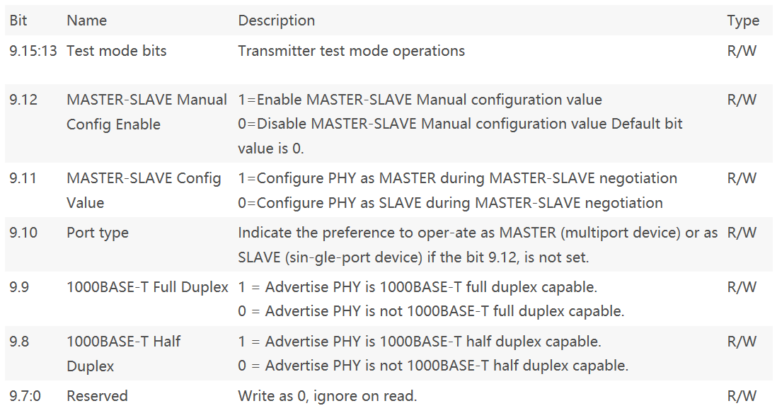 以太网PHY寄存器分析_link partner supports 1000base-t full duplex-CSDN博客