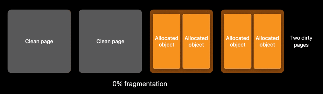 iOS堆内存碎片化及如何定位优化_memory graph heap-CSDN博客