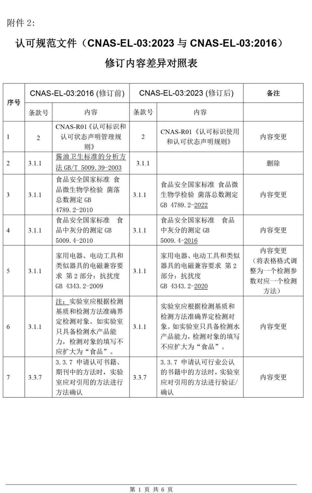 新规 | CNAS发布一认可文件，9月1日起实施-CSDN博客