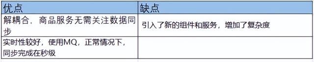 详解mysql到elasticsearch的数据同步方案，助您实现实时分析与搜索mysql数据同步到elasticsearch Csdn博客