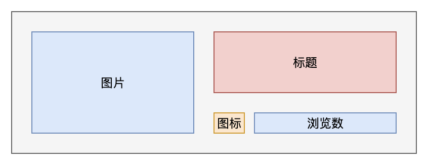 Flutter 实现图文并茂的列表flutter 好看的列表 Csdn博客 
