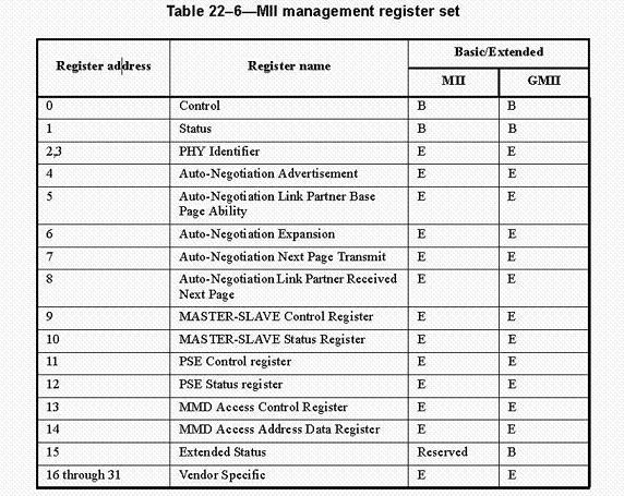 ethtool 在 Linux 中的实现框架和应用_ethtool -s源码-CSDN博客